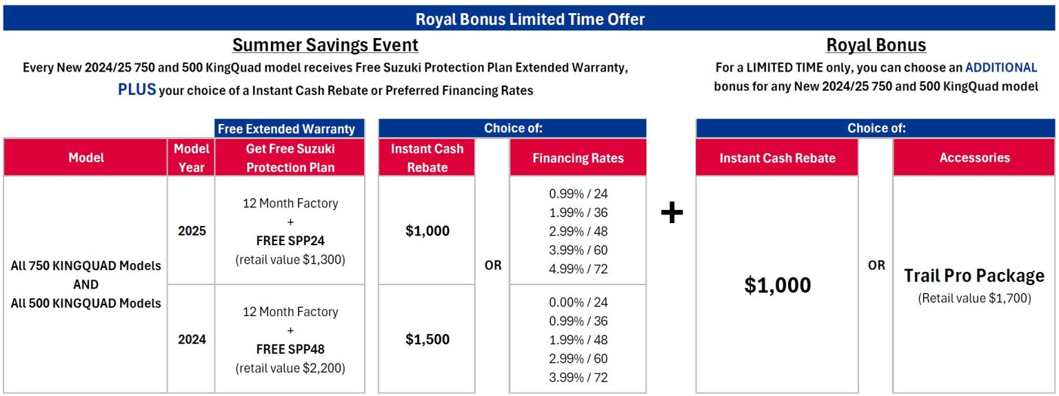 Suzuki Canada Promotions - Suzuki Canada Inc.