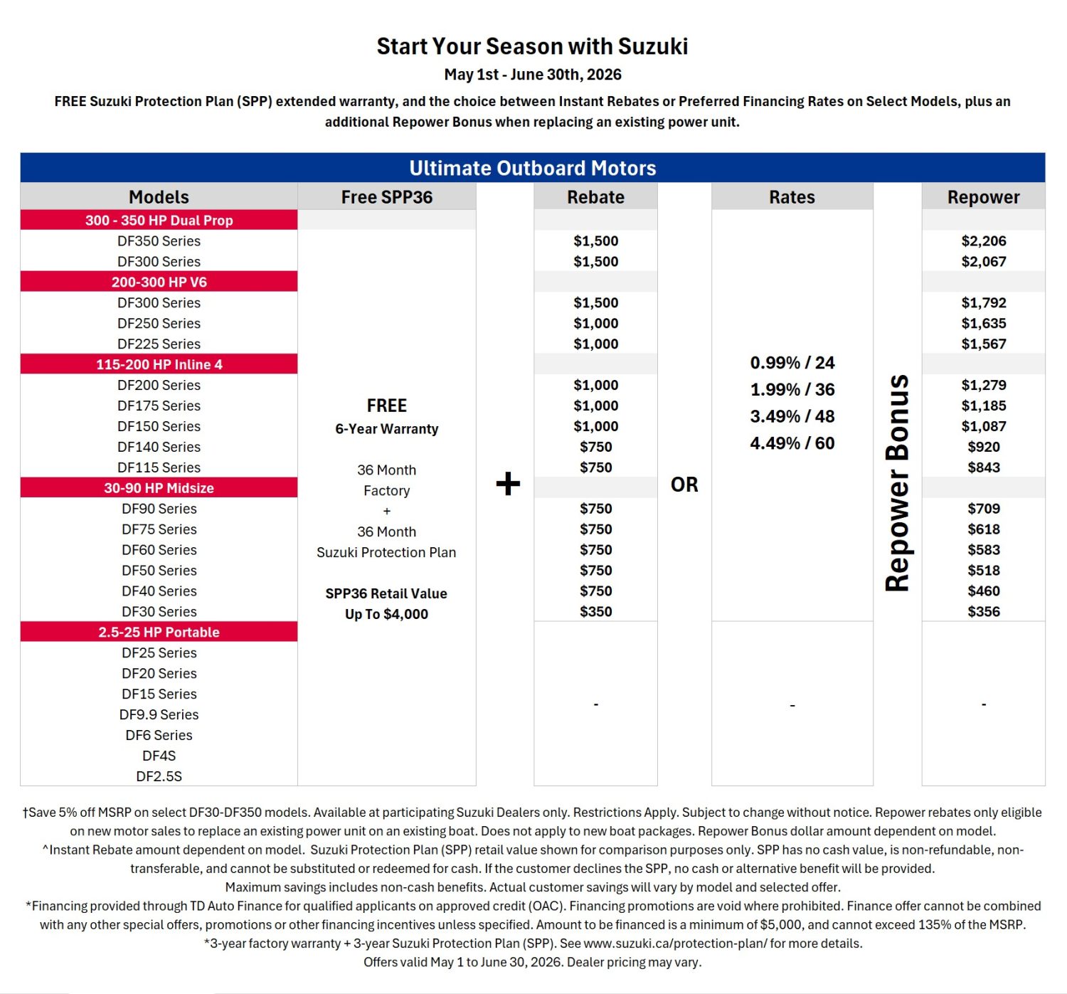 Promotions - Suzuki Canada Inc.