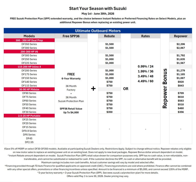 Promotions - Suzuki Canada Inc.