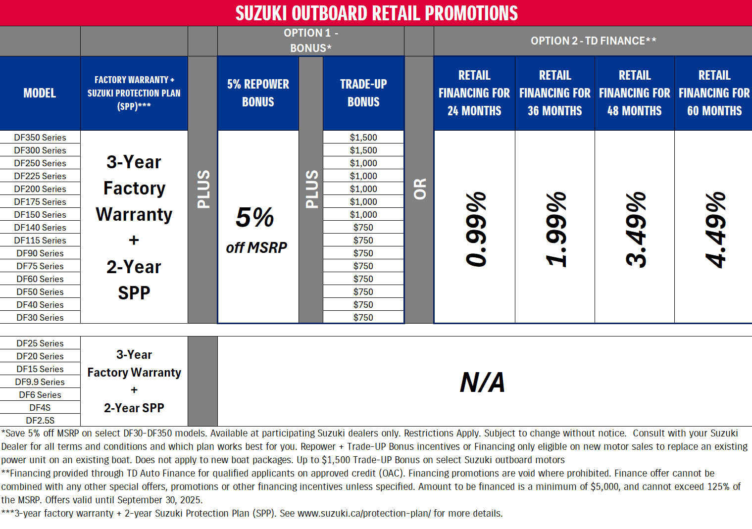 Suzuki Canada Promotions - Suzuki Canada Inc.